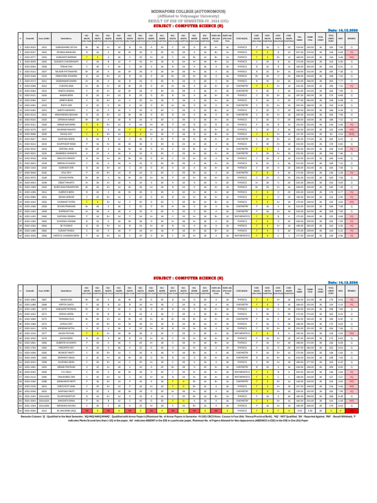 ResultSheet COMPUTER-SCIENCEUG 2023-2024 Fourth Regular NQ | PDF ...