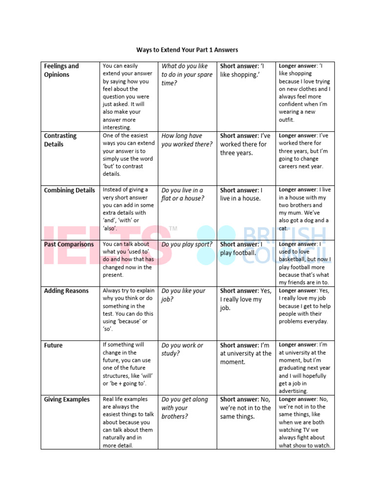 Ways to Extend Your Part 1 Answers | PDF | Linguistics