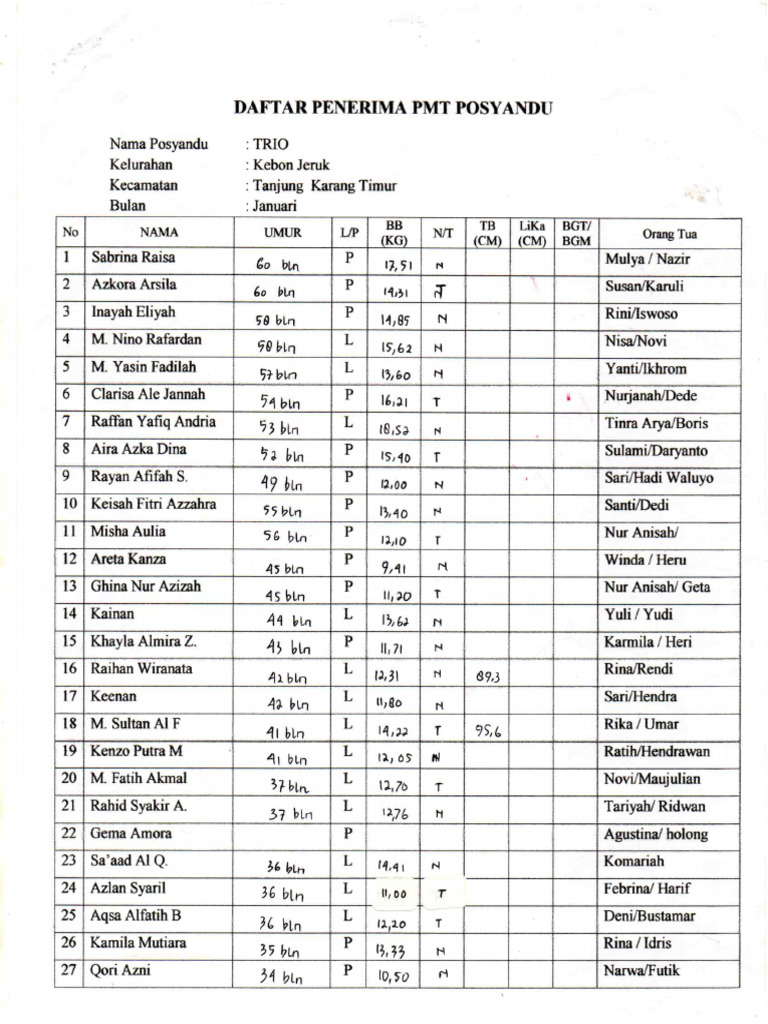 Daftar Penerima Pmt | PDF