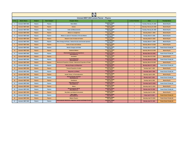 Lecture Planner: Physics - Ummeed NEET 2025 | PDF | Physics | Physical Sciences