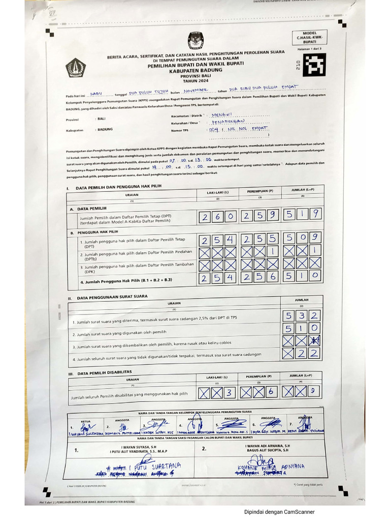 C Hasil Bupati Dan Wakil Bupati Tps 004 | PDF