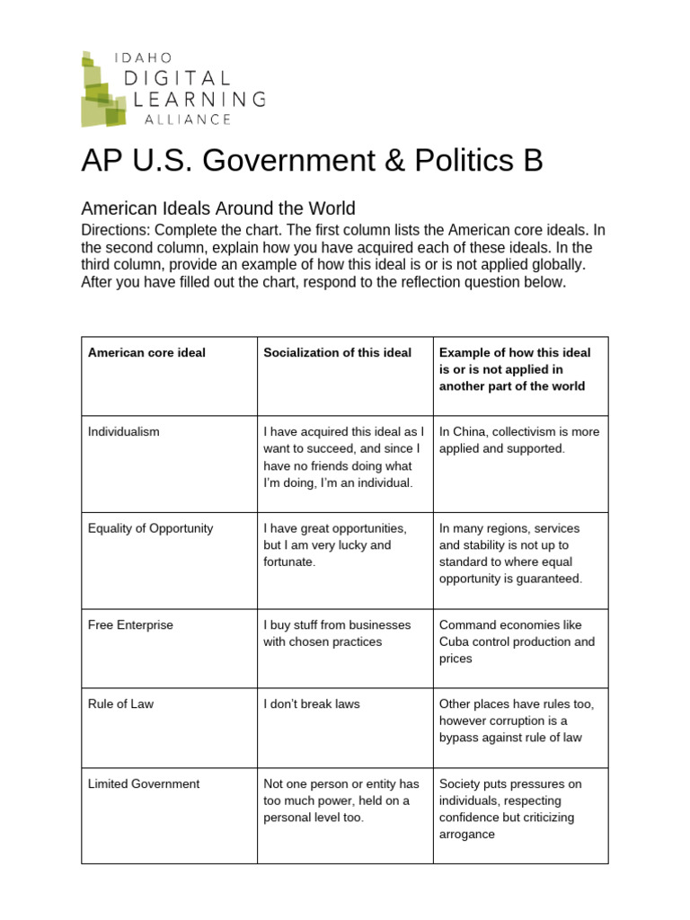 American Ideals Global Impact Chart | PDF | Rule Of Law | The United States