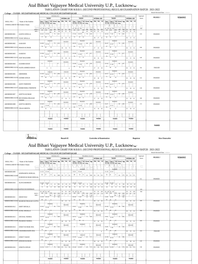 Atal Bihari Vajpayee Medical University U.P., Lucknow | PDF
