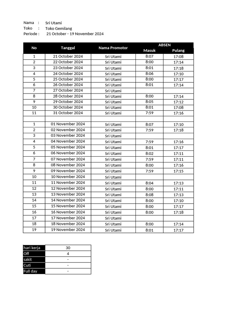 Sri Utami's Work Attendance Log | PDF
