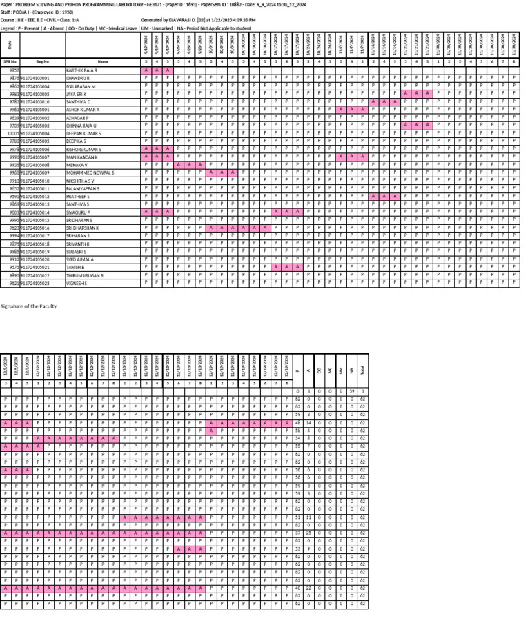 Problem Solving And Python Programming Laboratory Date 992024 To 30 12 2024 Pdf