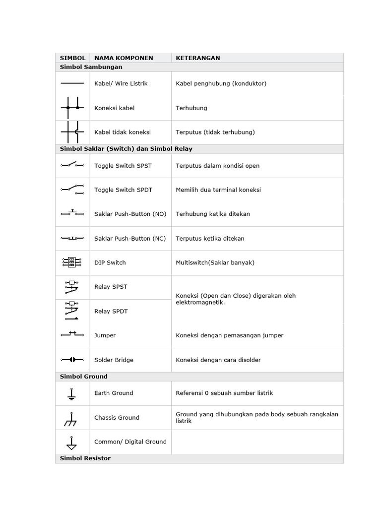 Simbol Elektronik dan Keterangannya | PDF
