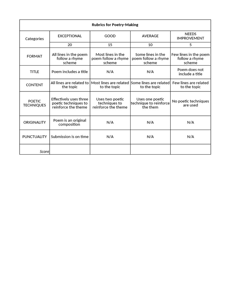 Poetry Rubric for Assessment | PDF