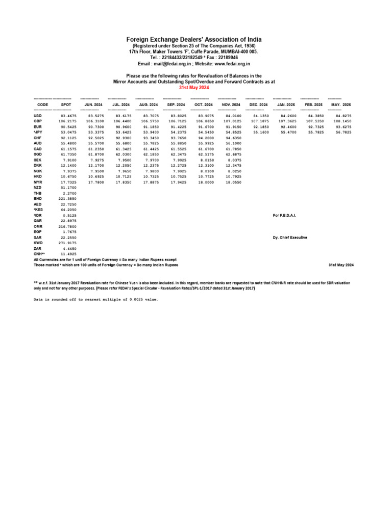 Revaluation Rates 31 05 2024 | PDF | Trade | Foreign Exchange Market