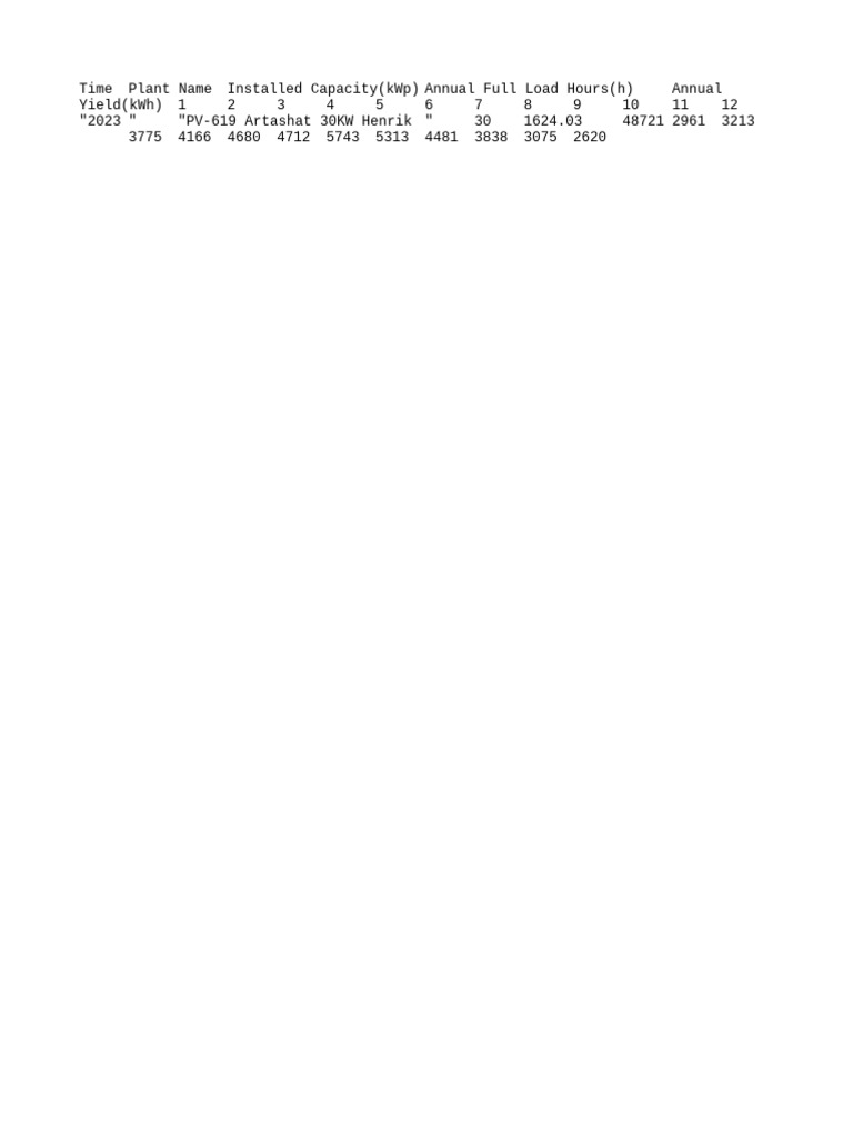 Artashat 30kw Generation | PDF