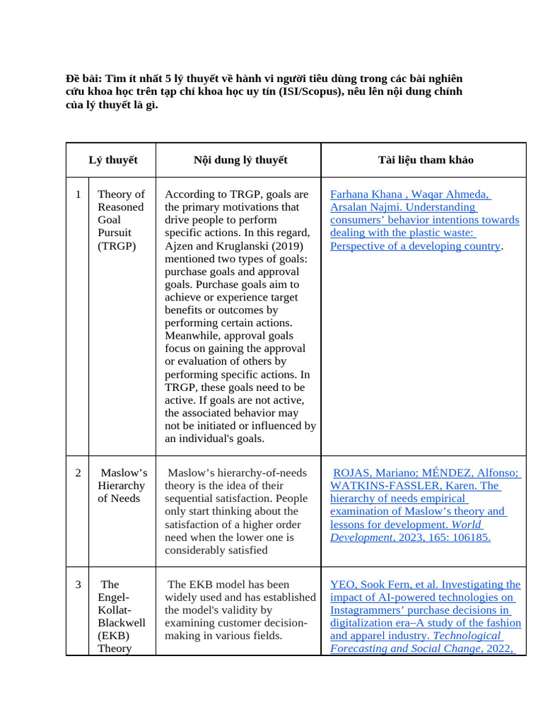 Consumer behavior (2) | PDF | Psychology | Behavioural Sciences