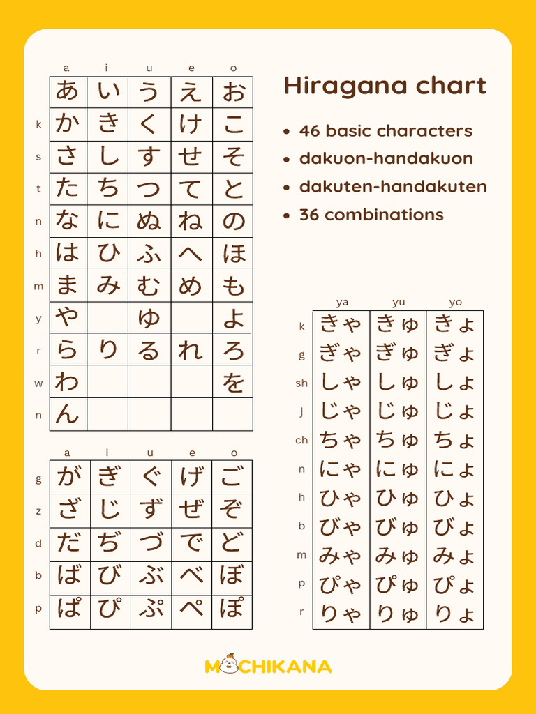 Advanced Hiragana Chart | PDF