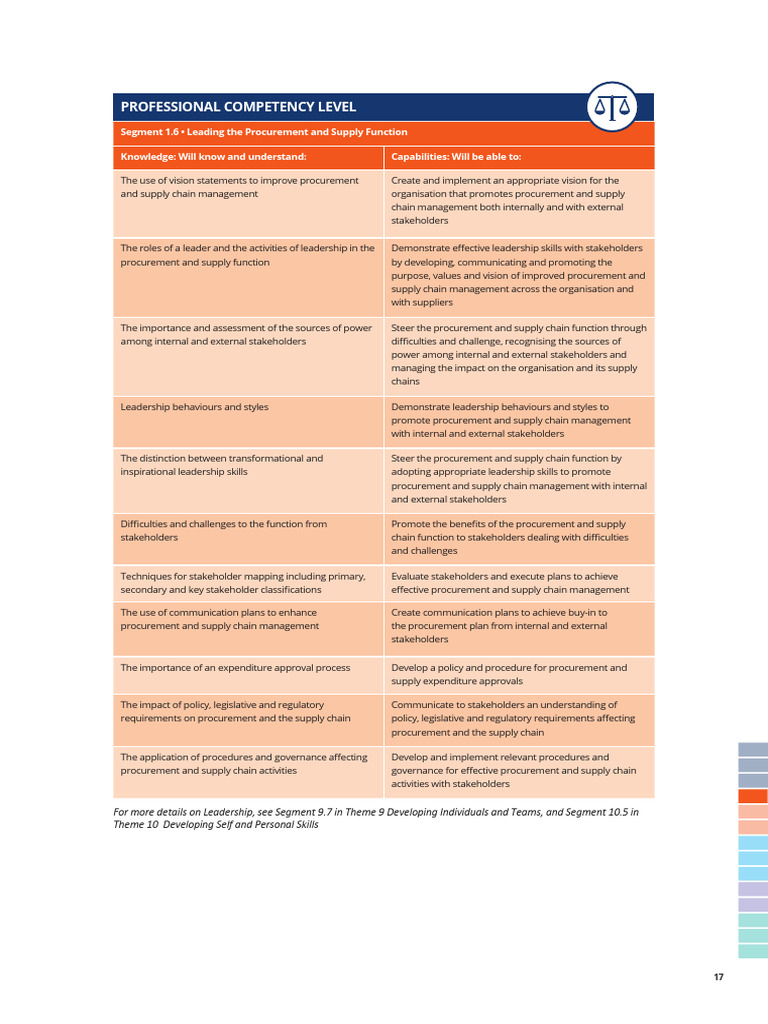 MER MCIPS - CIPS Global Standard UK 4.0 May 2021 - Professional ...