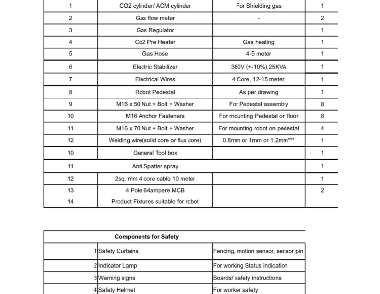 Site Utilities | PDF