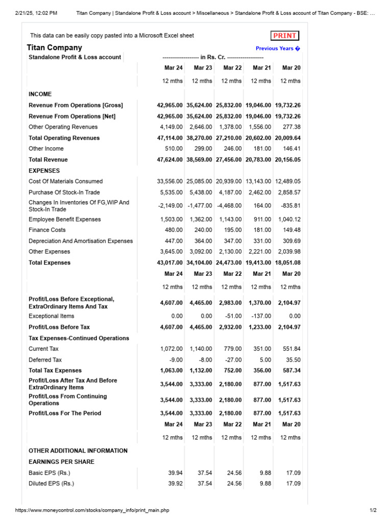 Income Stmt Titan | PDF | Income Statement | Expense