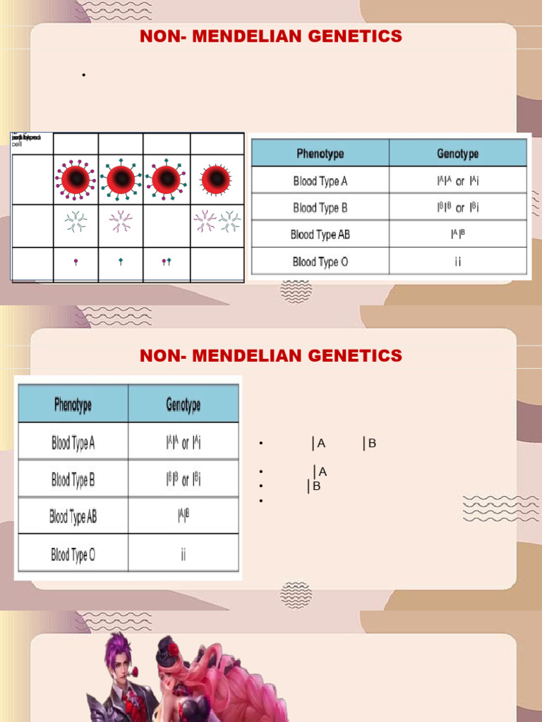 Genetics Abo Blood Group | PDF | Allele | Dominance (Genetics)