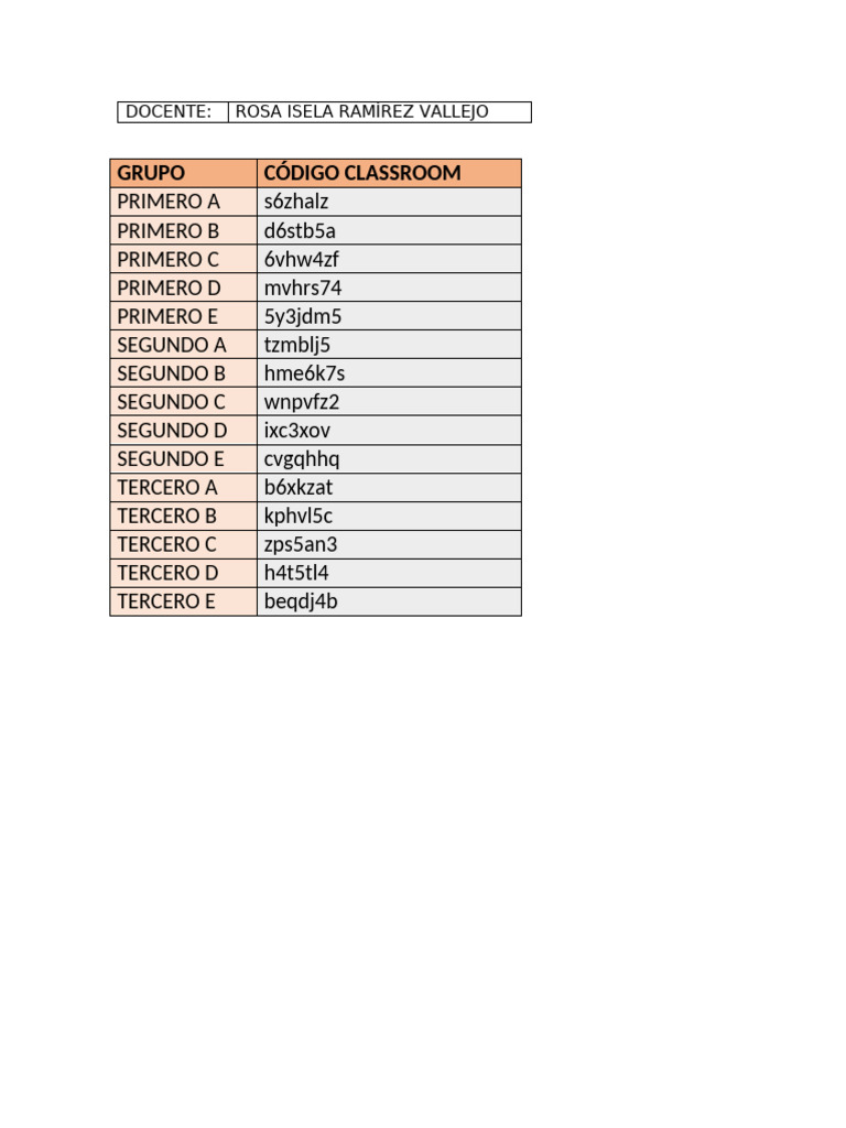 Códigos Classroom | PDF