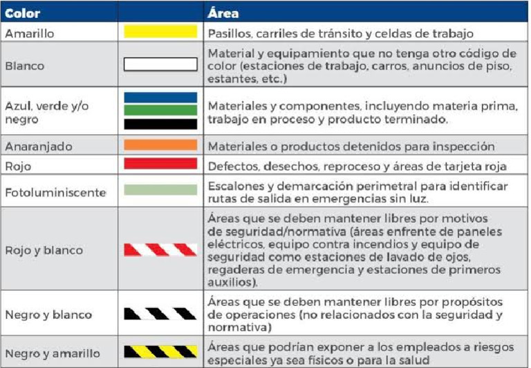 Delimitación de Áreas 2 | PDF