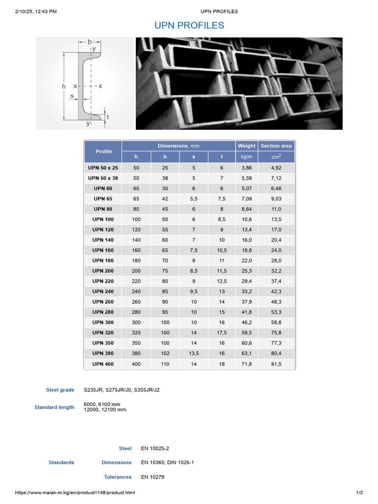 Upn Profiles | PDF