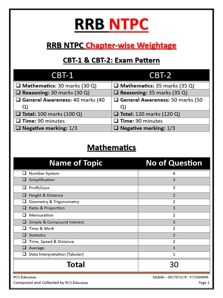 RRB NTPC Chapter-Wise Marks Distribution | PDF | Mathematics
