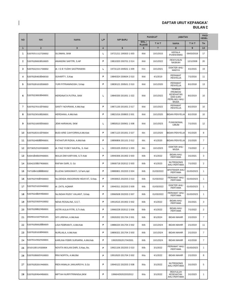 Duk Terbaru PKM TLW II New | PDF