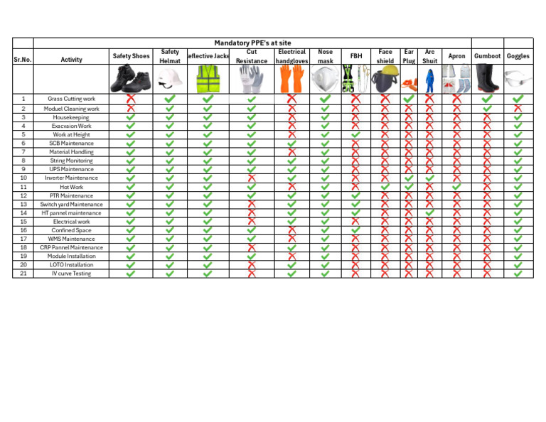 Mandatory PPE's | PDF