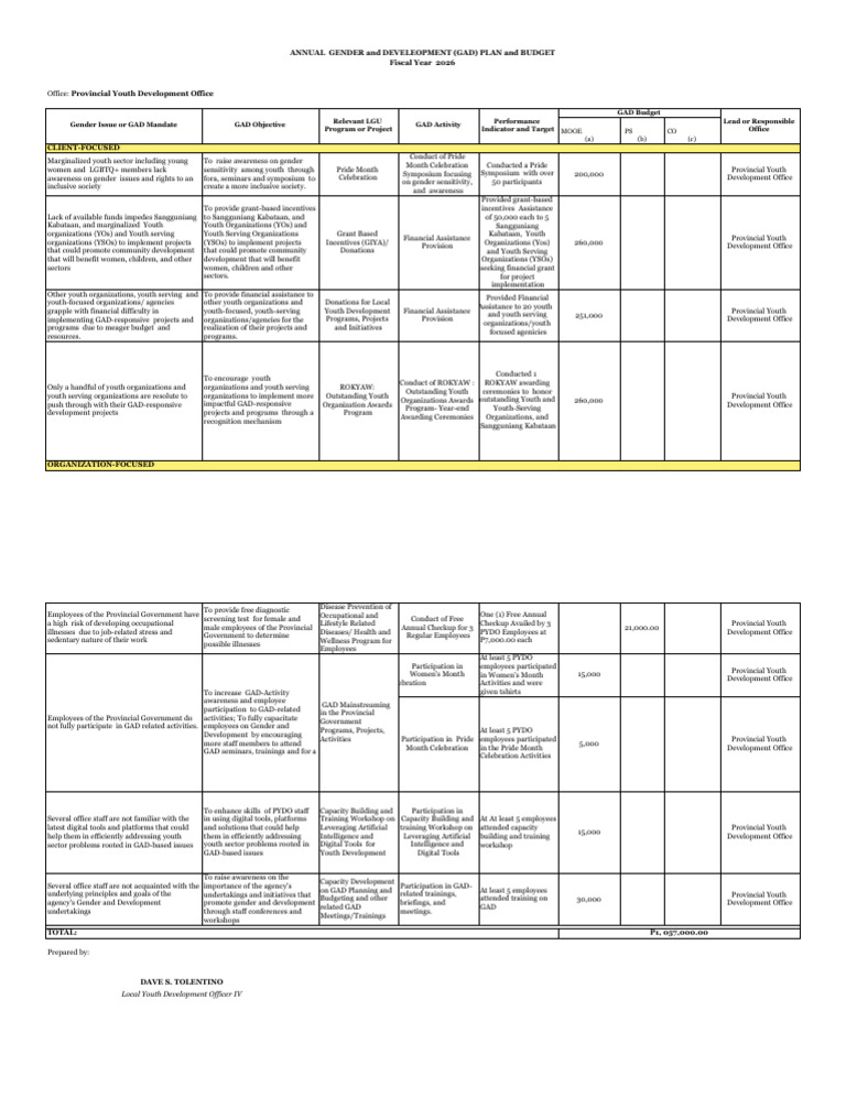 2026 Gender and Development Plan | PDF