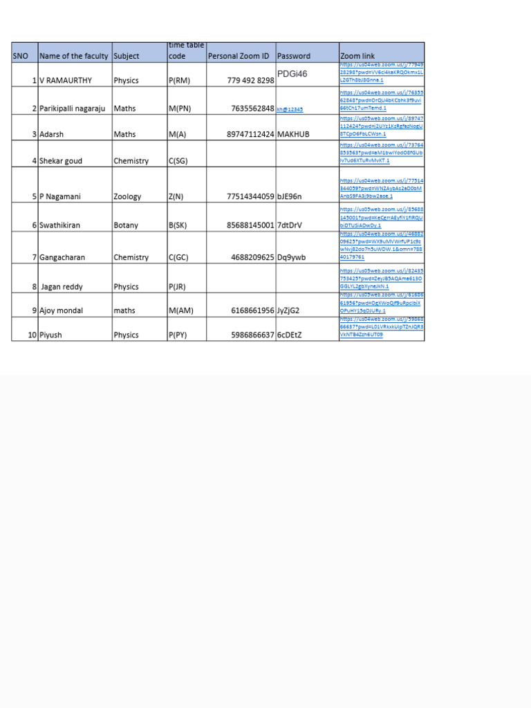Faculty Zoom Links & Codes | PDF