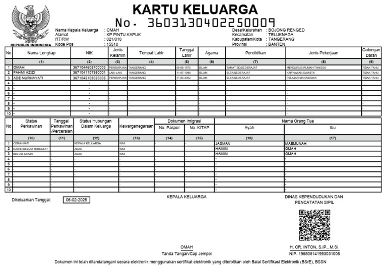 1 Omah 3671044608700003 2 Fahmi Azizi 3671041107980001 3 Ade Nurhayati ...