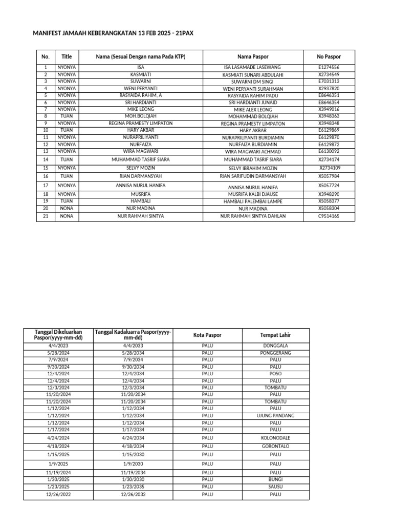 Manifest Grup 13 Feb 2025 (21pax) | PDF