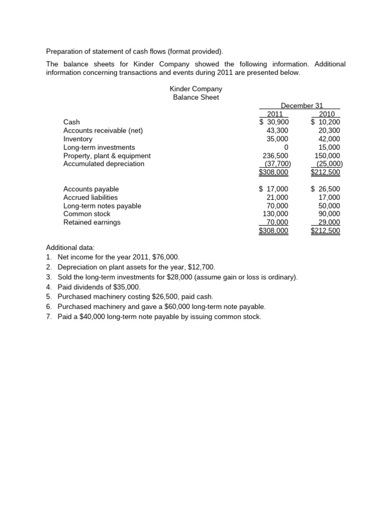 scf 1 | PDF | Cash Flow Statement | Balance Sheet