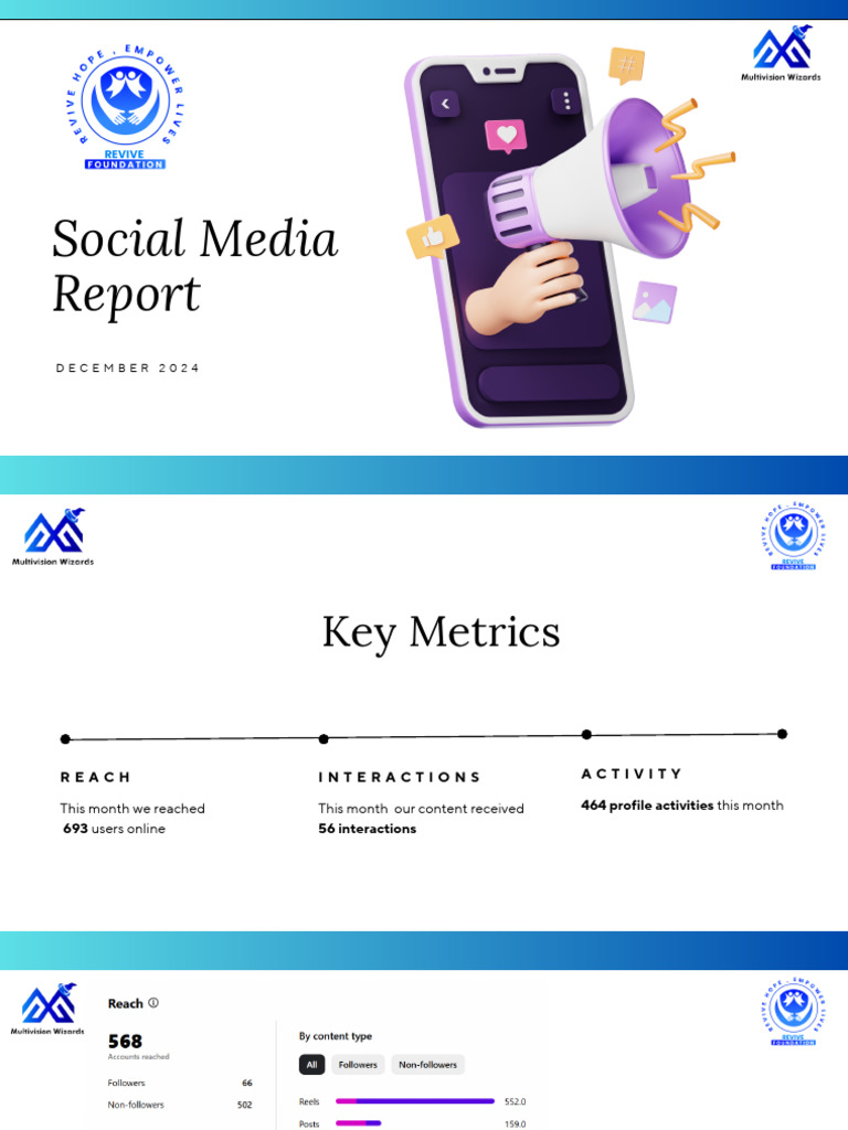 December SM Analysis Report Revive Foundation | PDF