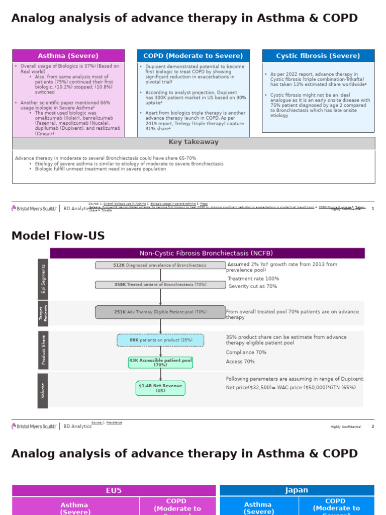 Bronchiectasis - EU5 & Japan - 03 - 08 - 2024 - v1.1 | PDF | Chronic ...