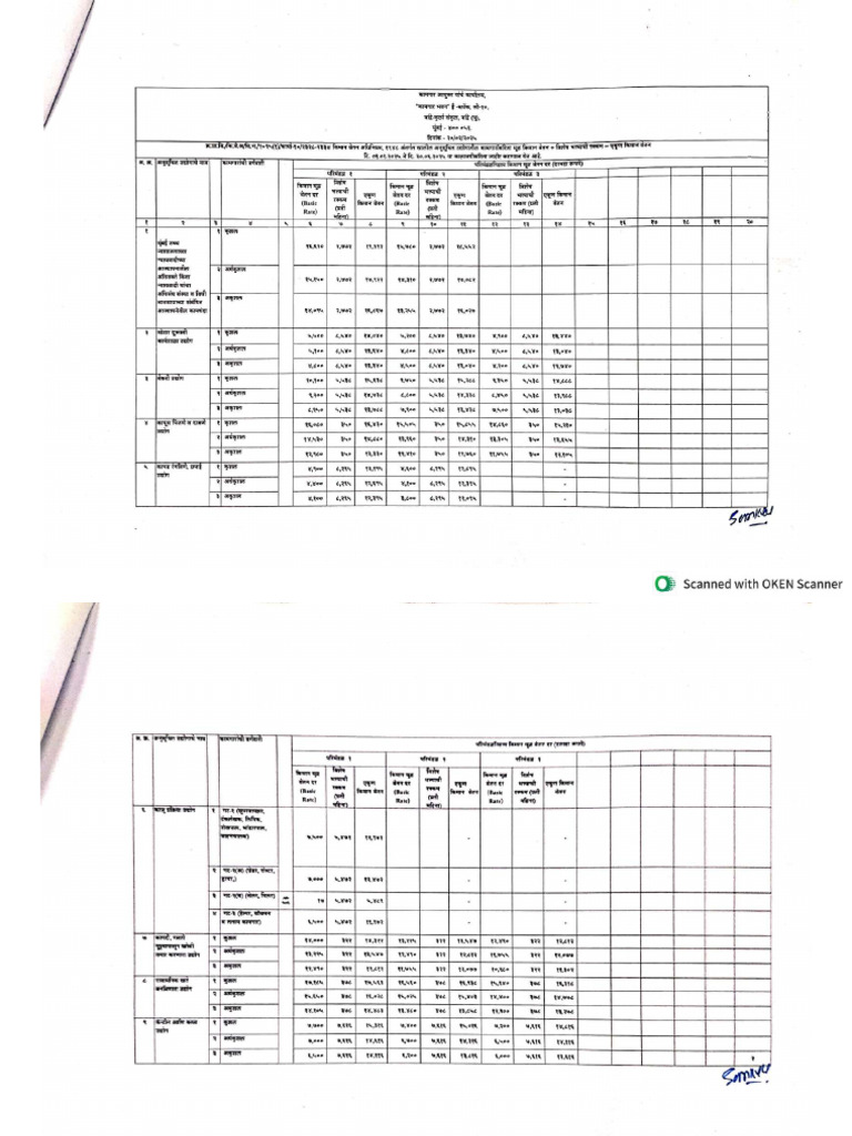 The Maharashtra Minimum Wages Vda Notification Jan 2025 | PDF