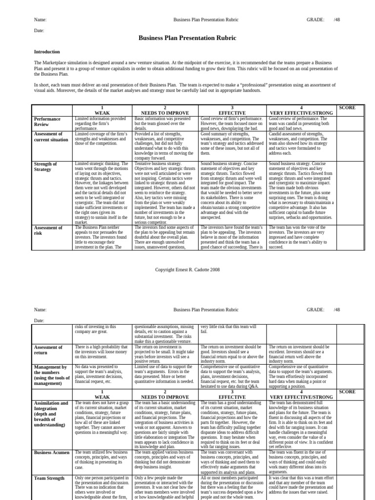 Grading Criteria Business Plan Presentation | PDF | Strategic ...