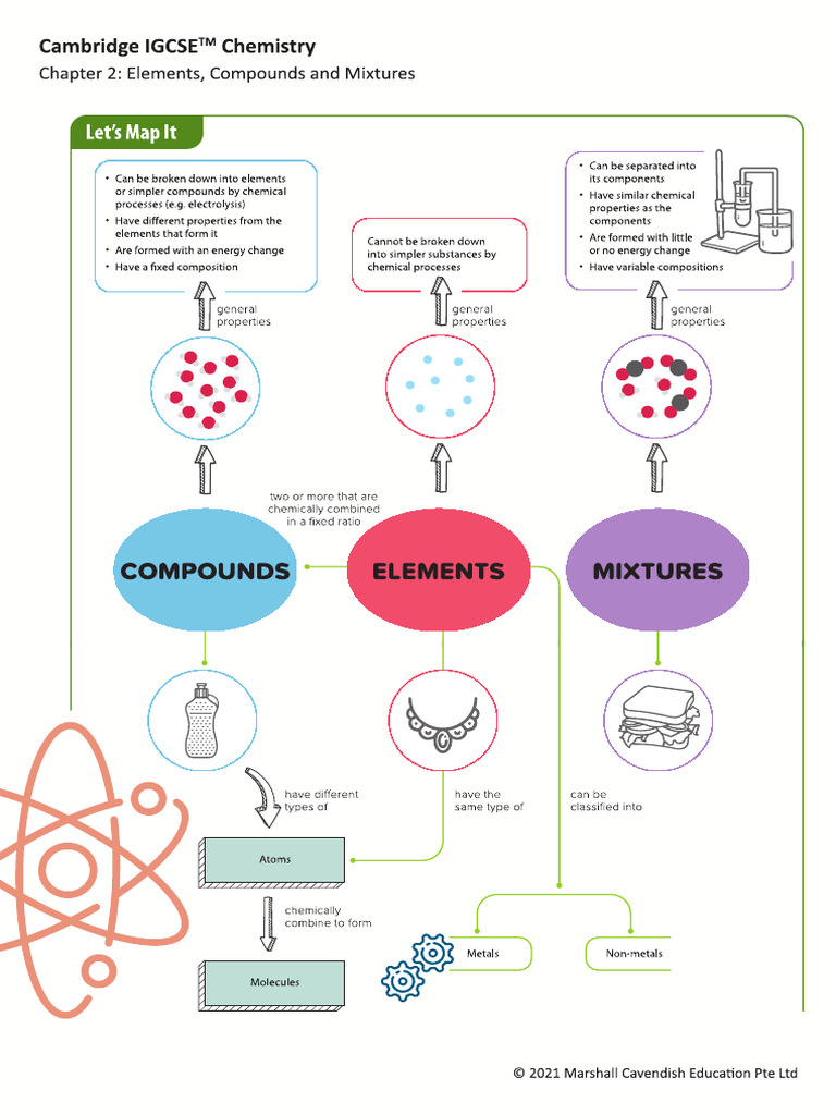 MCE IGCSE Chemistry C02 Let's Map It | PDF