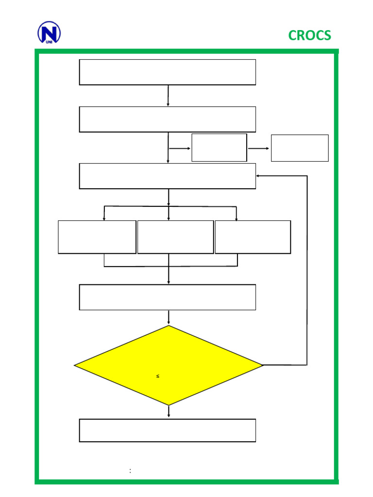 Mixing Material Flow Chart Guide | PDF