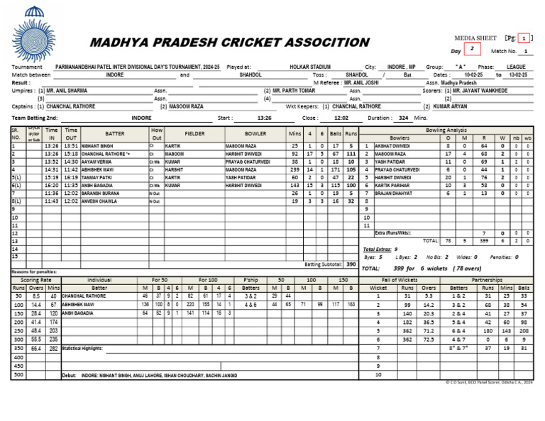 Indore 1st Inng Score Card | PDF | Forms Of Cricket | Ball Games