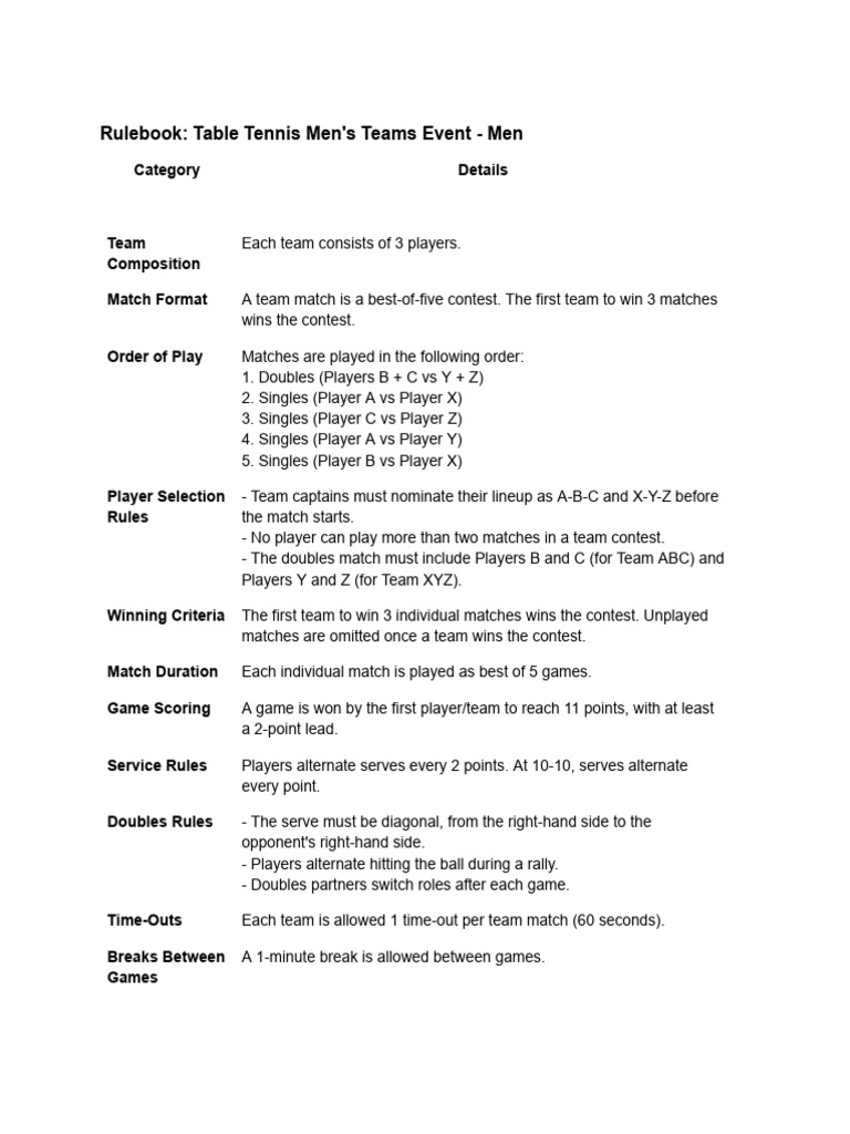 Rulebook - Table Tennis Men's Teams Event - Men | PDF | Referee | Games ...