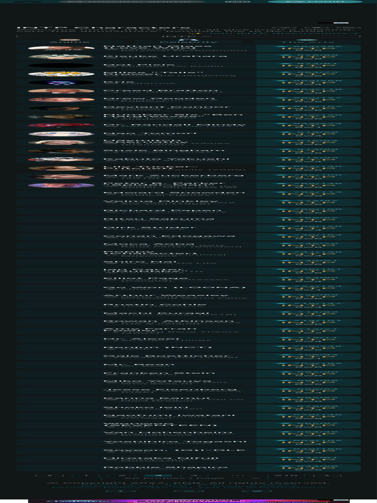 INTP Character Profiles List | PDF