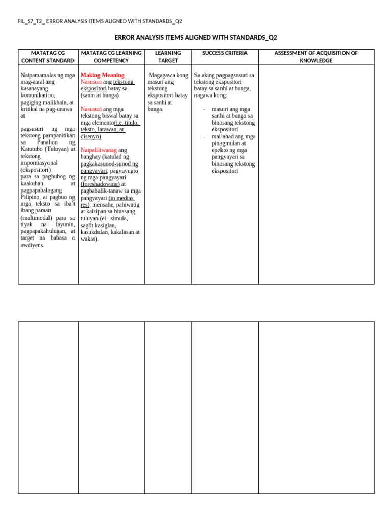 FIL - S7 - T2 - ERROR ANALYSIS ITEMS ALIGNED WITH STANDARDS - Q2 | PDF