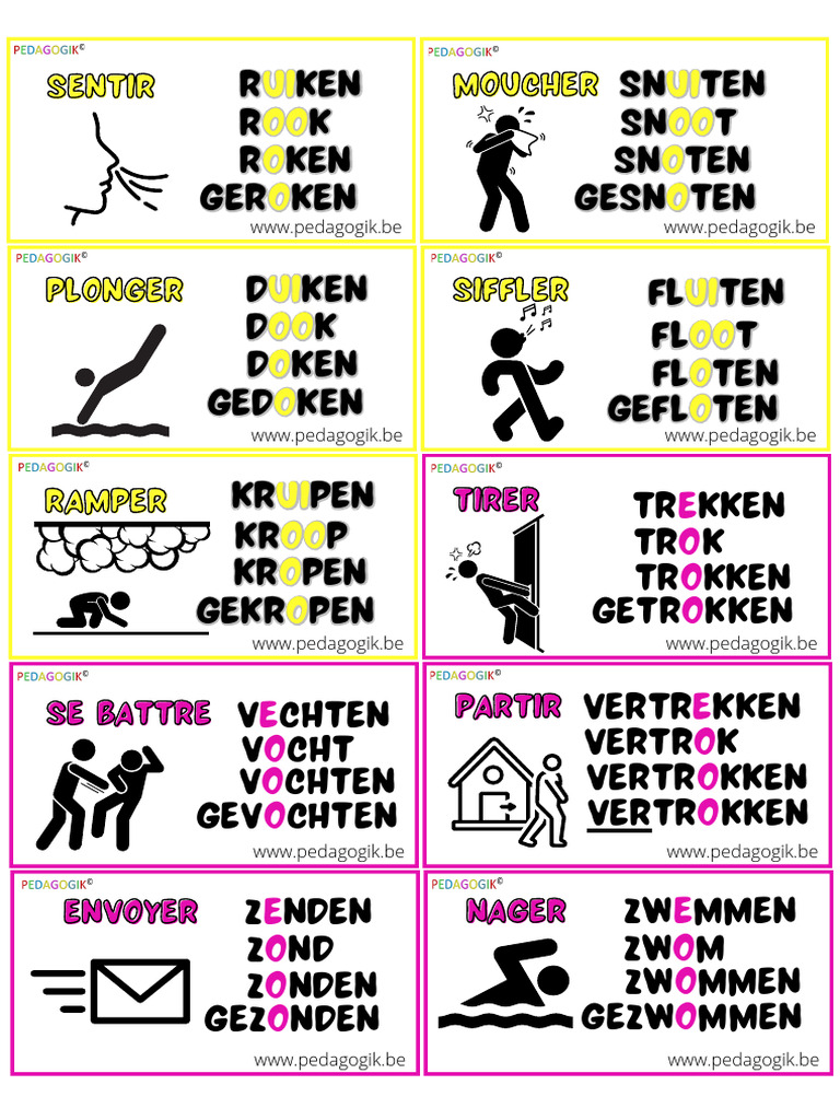 TP Ndls Pedagogik Partie 5 | PDF