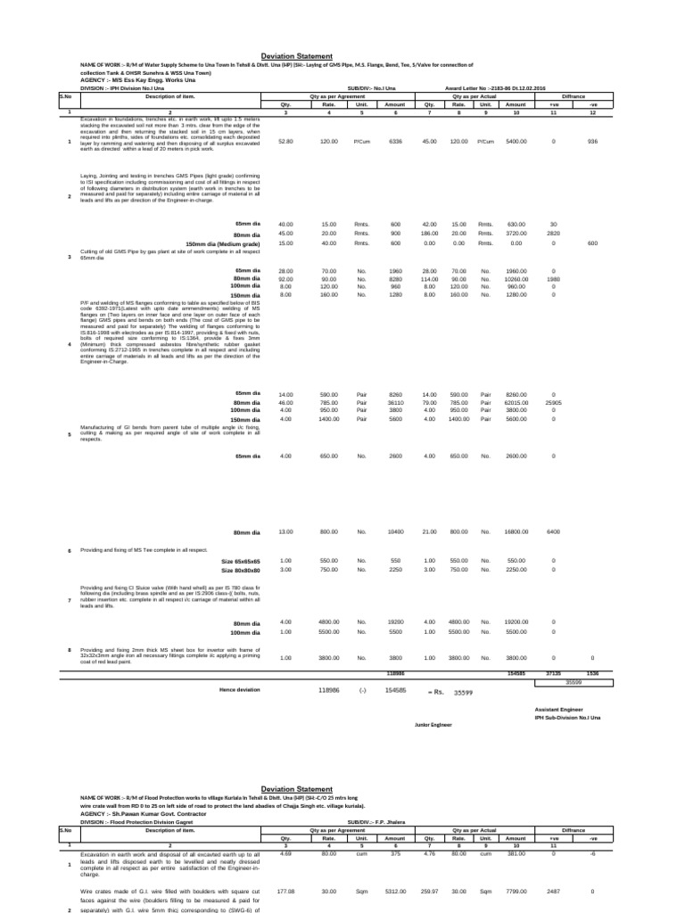 Deviation Statement for Water & Flood Works | PDF | Concrete | Pipe ...
