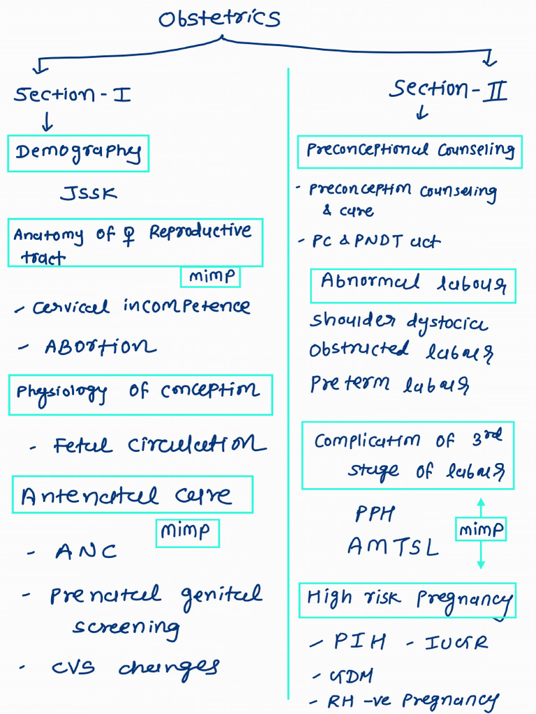 Obstetrics Decoded | PDF