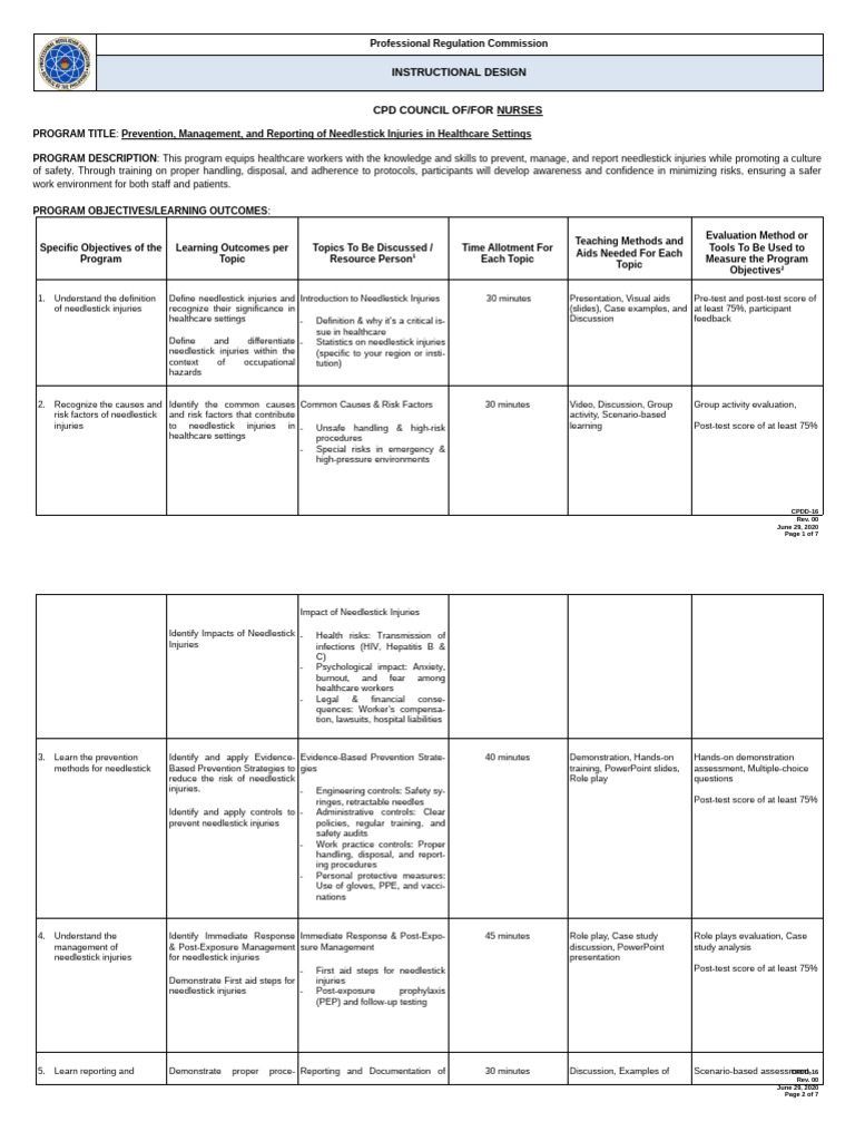 C6-1-RS-Group 5 - Group Ouput 1 | PDF | Safety | Medical Specialties