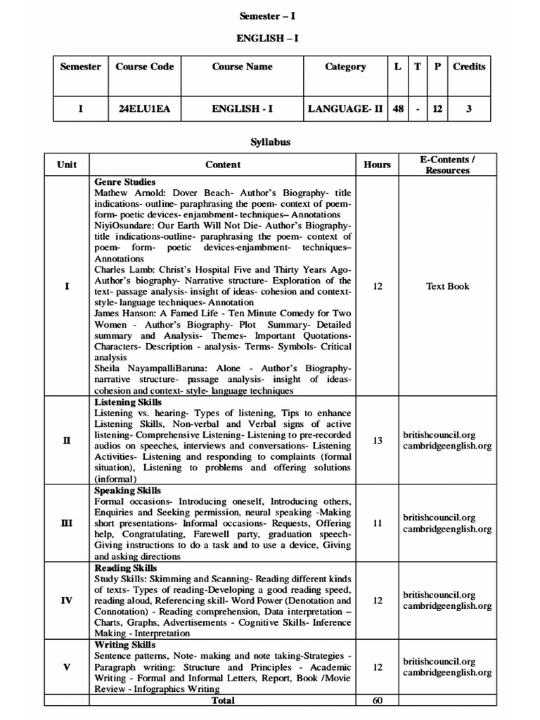 English Syllabus | PDF