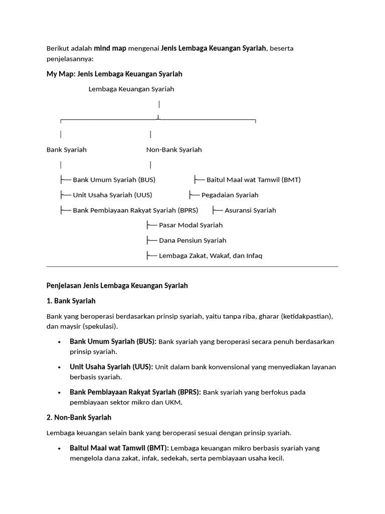 Mind Map Mengenai Jenis Lembaga Keuangan Syariah | PDF