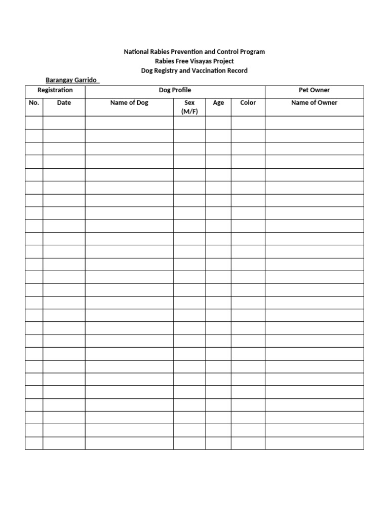 National Rabies Prevention and Control Program | PDF