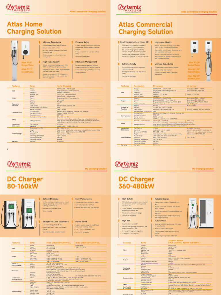 Atlas DC Charging for Businesses | PDF