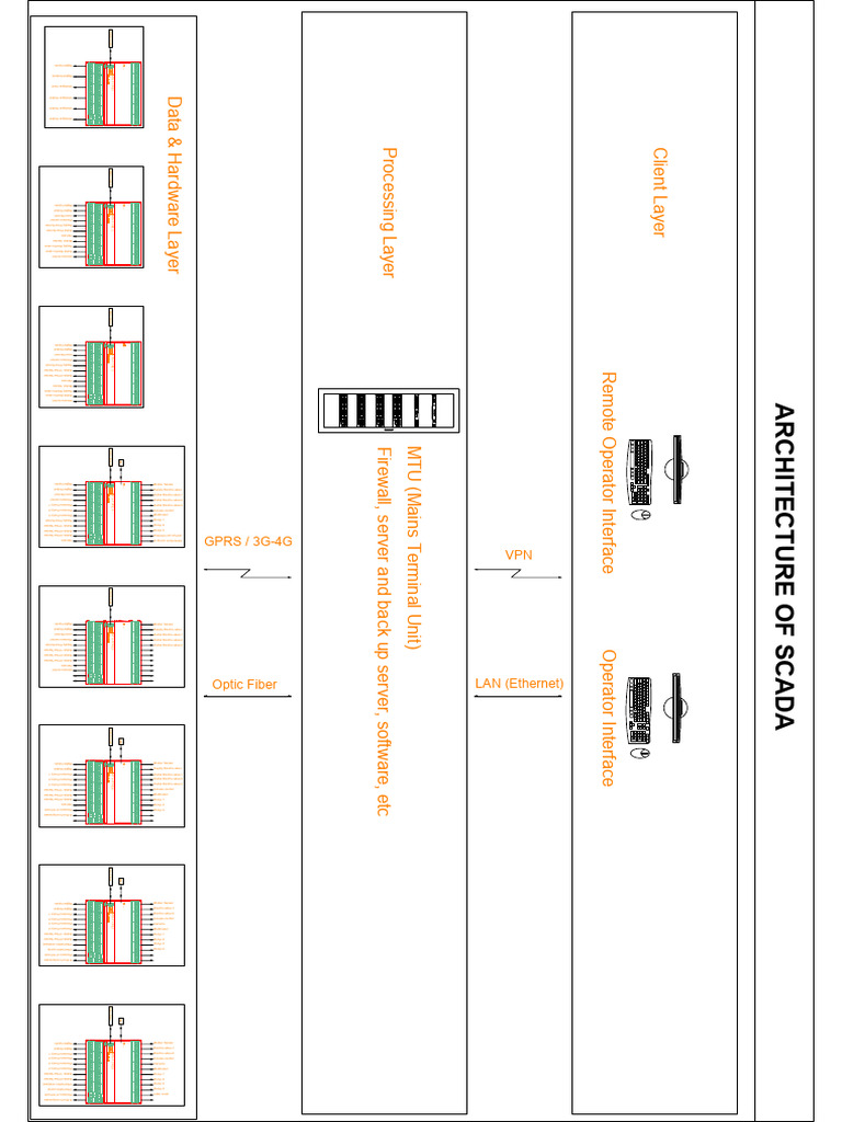 ARCHITECHTUR_SCADA | PDF | User Interface | Pump
