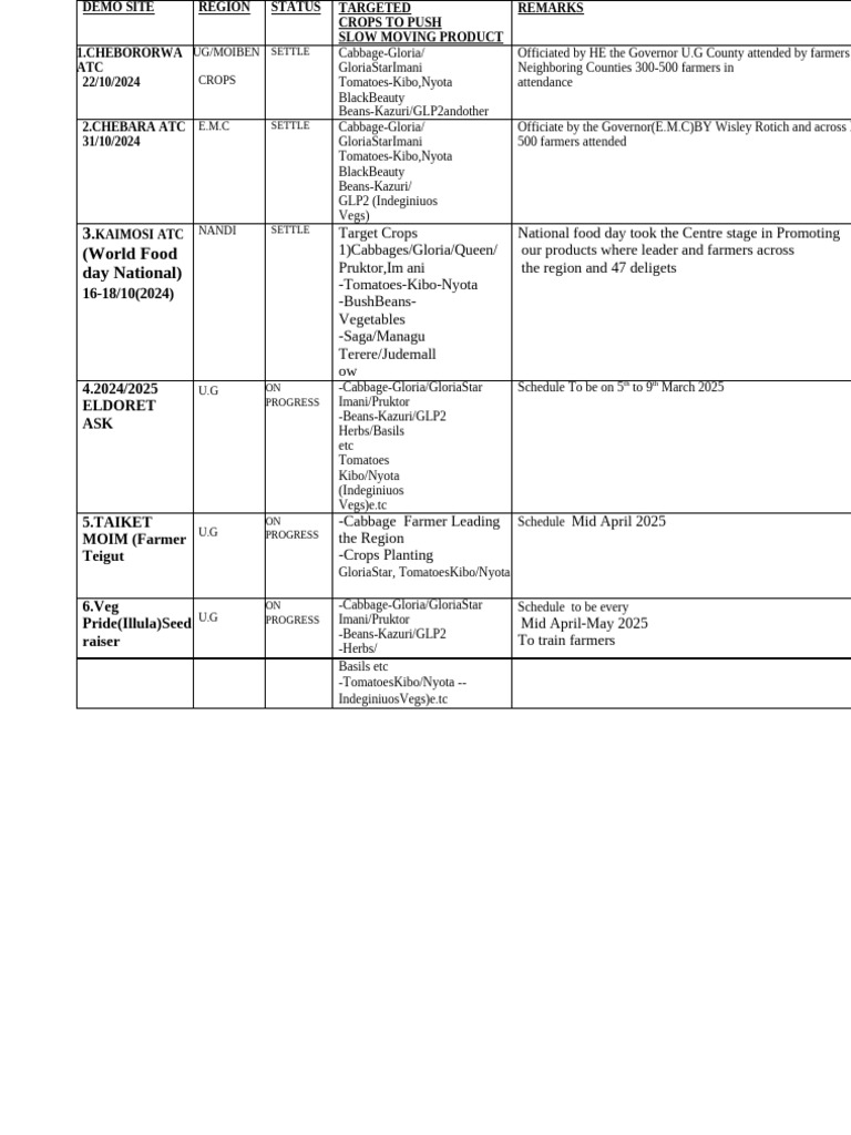Crop Promotion Events Schedule 2024-2025 | PDF | Agronomy | Crops